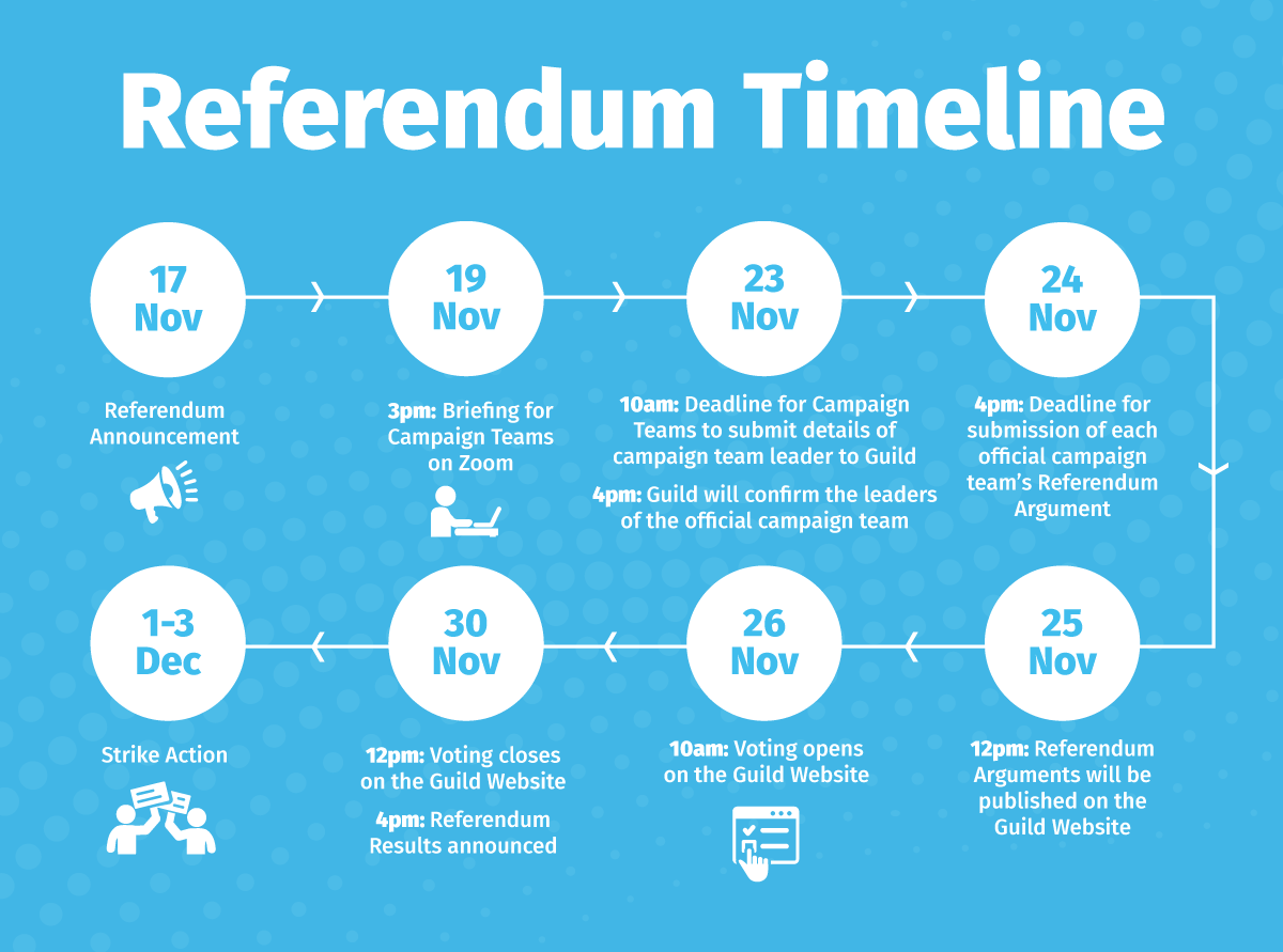 Referendum - Guild of Students
