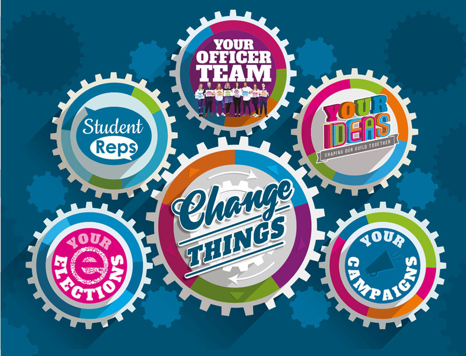 How do you Change Things?